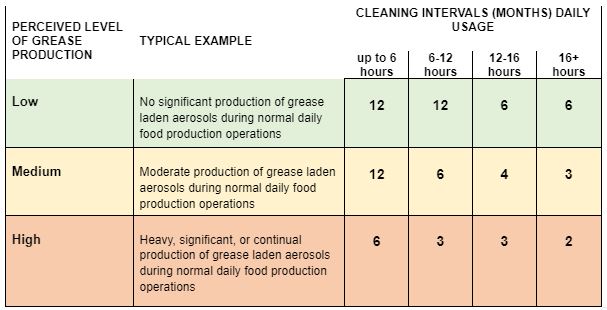 The Importance of TR19 Cleaning Frequency | Pro-Duct Clean